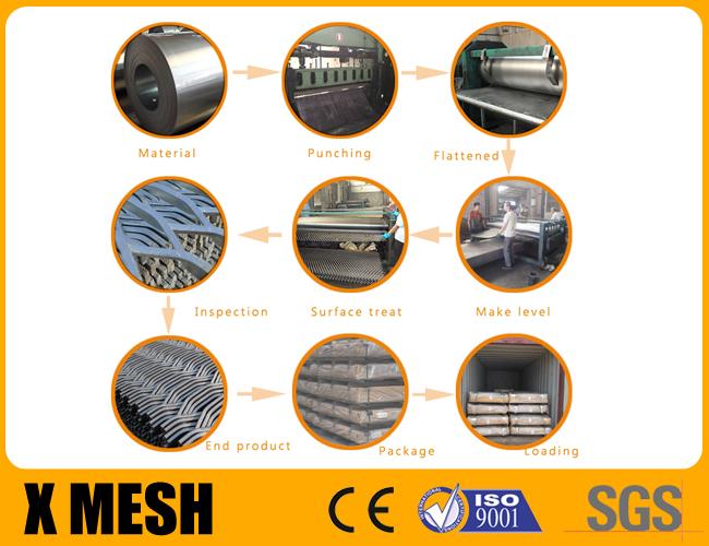 Strip 1mm Architectural Expanded Metal Mesh ASTM F1267