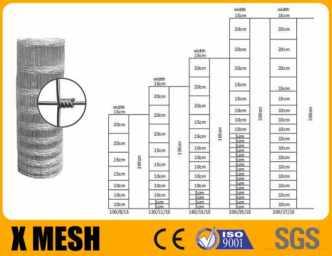 Hinge Joint Galvanized Field Fence With Wire Mesh 1.8m ASTM A121